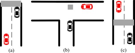 Figure 3 From Driving Style Recognition Of Interacting Vehicles In