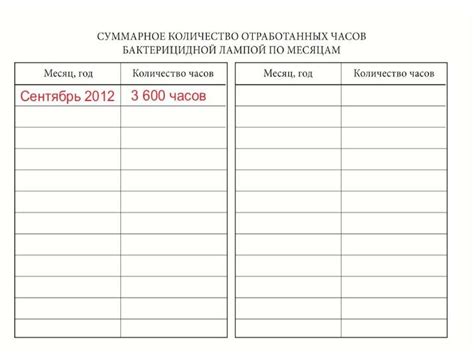 Образец заполнения журналов по ведению дезинфекционного режима презентация онлайн