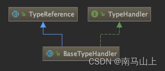 MybatisTypeHandler stringtypehandler CSDN博客