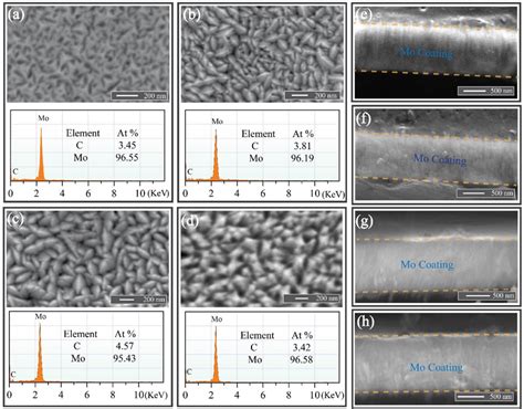 Surface Sem Micrographs And Eds Spectra Of Mo Thin Films Deposited Over