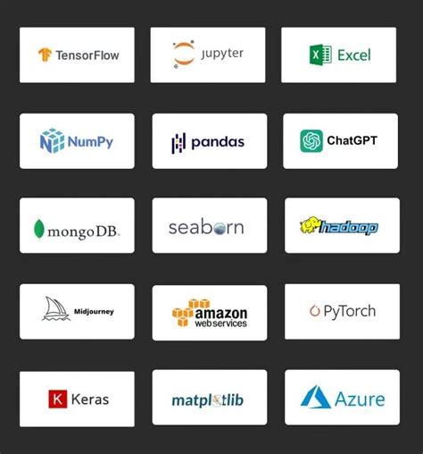 data analytics certification program learnbay