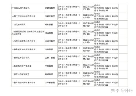2022年中央美术学院考博全攻略 知乎