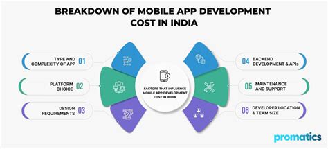 Promatics Technologies Private Limited Promatics Wishes Everyone