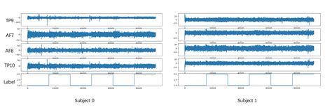 GitHub DeepBrains TSception PyTorch Implementation Of TSception