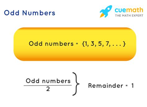 Numbers Definition Types Of Numbers What Are Numbers