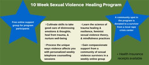 Sexual Violence Healing Program Deep Listening Therapy ~ Danya