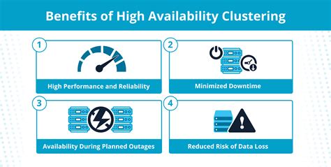 Your Guide To High Availability Clusters Liquid Web