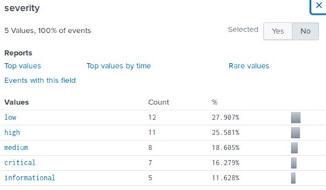 Github Megrilzsplunk