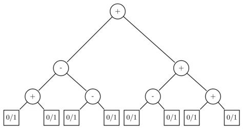 compiler design gate cse 2014 set 2 question 39