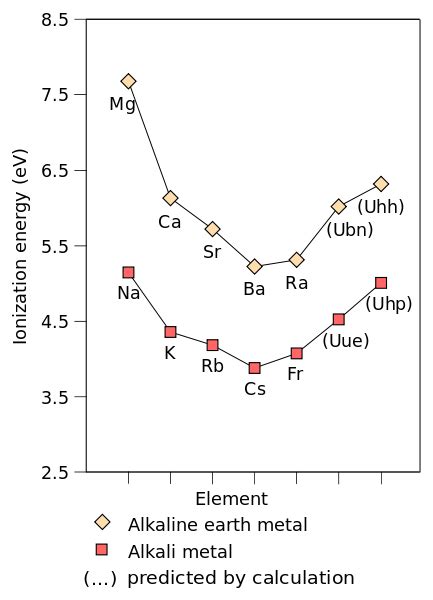 Difference Between Ionization And Dissociation Pediaa