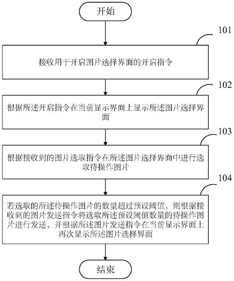 Image Sending Method And Device Terminal Device And Computer Readable