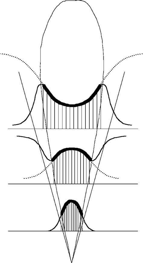 Schematic Of Equivalence Principle From Parts 1 And 2 Showing