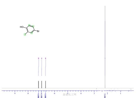 4 Bromo 2 Methylphenol 2362 12 1 Wiki
