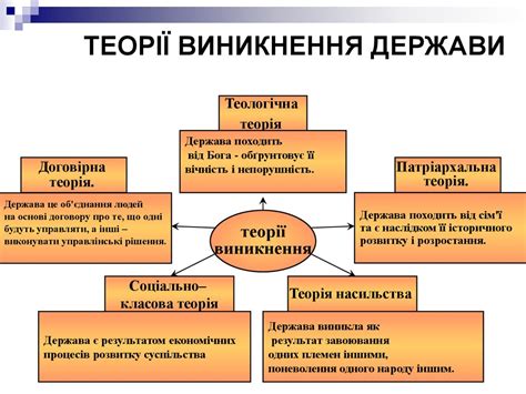 Теорія держави і права презентация онлайн