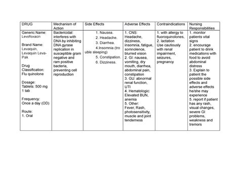 What Is The Medication Classification Of Levofloxacin Levaquin