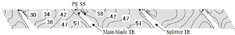 Static Pressure Distributions At The Trailing Edge Download