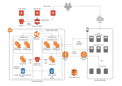 Aws Architecture Diagram Complete Guide Edrawmax