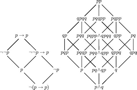 figure 2 from intuitionistic implication without disjunction semantic
