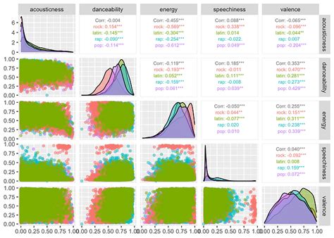Correlation Table Karendelarosa
