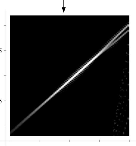 Usual Scaled Fourier Transform See Equation 30 Of The Download Scientific Diagram