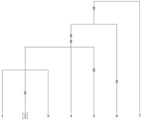 1 Genealogical Tree Mutations Marked By X Individual 2 Is Affected