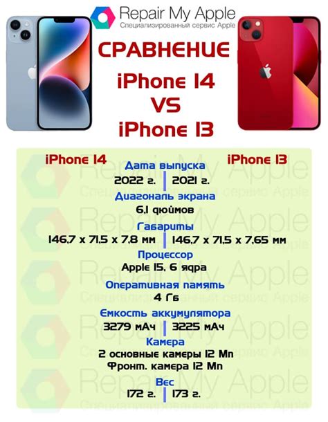 Отличие Iphone 14 от 13 сравнение моделей Repairmyapple