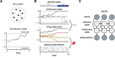 Stanford Ai Lab Papers And Talks At Icml 2020 Sail Blog