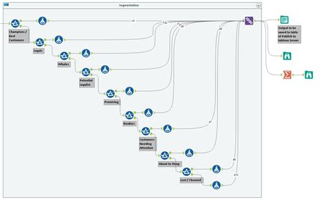 Alteryx