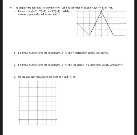 Solved The Graph Of The Function F ﻿is Shown Below Let H