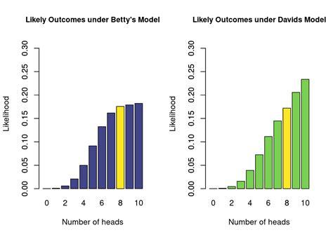Chapter 2 What Is A Model A Brief Introduction To Bayesian Inference