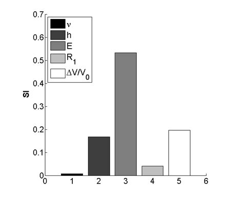 Isotropic Case V V Ml Download Scientific Diagram