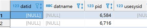 Postgresql Pgterminatebackend 설명 포스트그레스큐엘 함수