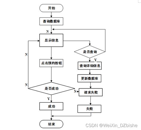 （附源码）python房屋租赁管理系统 毕业设计 745613附源码python房屋租赁管理系统 毕业设计 745613 Csdn博客