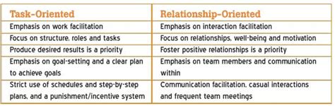 Cognitive Resource Theory Of Leadership Columns Daily Mirror