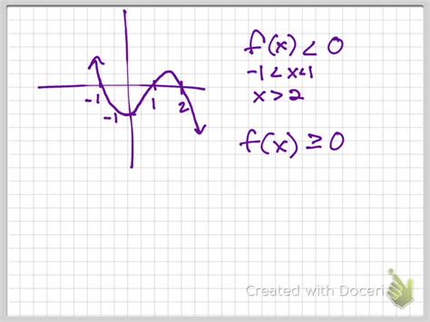 solved use the graph of the function f to solve the inequality a f x