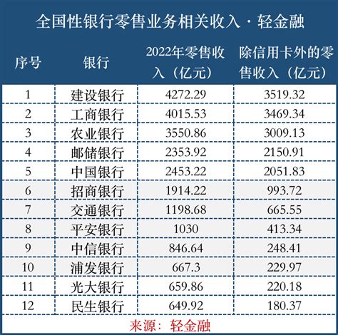 揭秘各大银行信用卡收入！财富号东方财富网