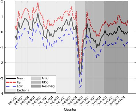 Figure 3 From A Machine Learning Approach To Construct Quarterly Data On Intangible Investment