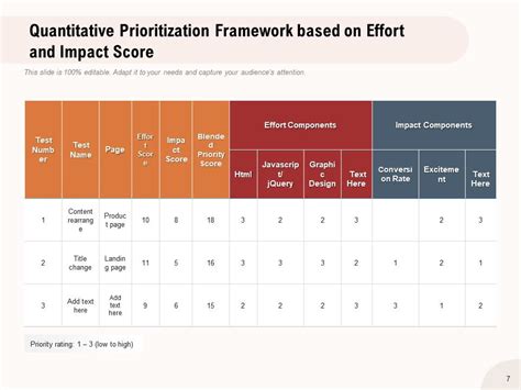 Prioritization Framework Evaluation Framework Business Implemented Performance Techniques