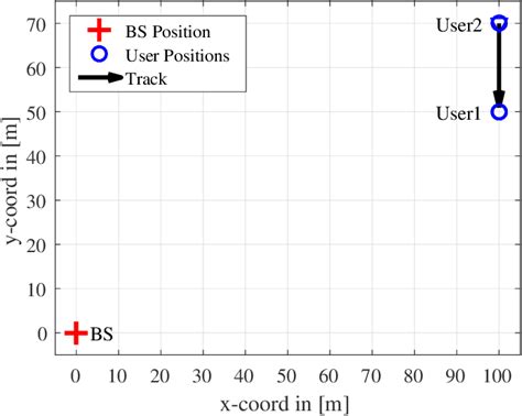 Figure 2 From Evaluation Of The Spatial Consistency Feature In The 3gpp