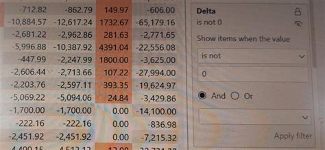 why is power bi not filtering and applying conditional formatting