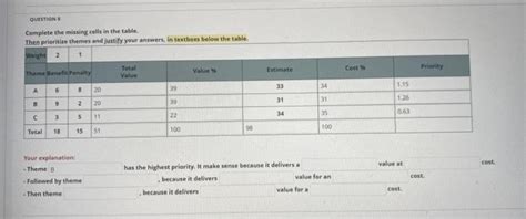 Solved Complete The Missing Cells In The Table Then