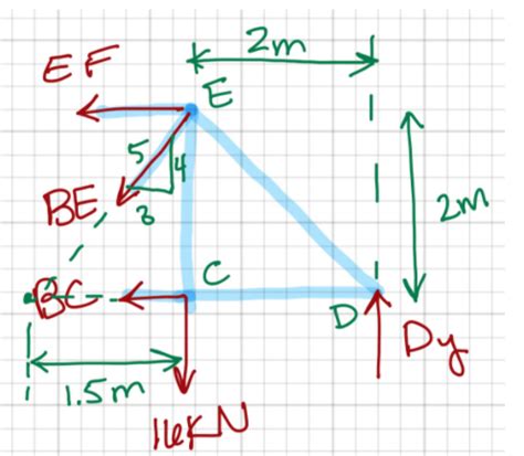 Solved You Are Given The Following Figure And Asked To Solve Chegg