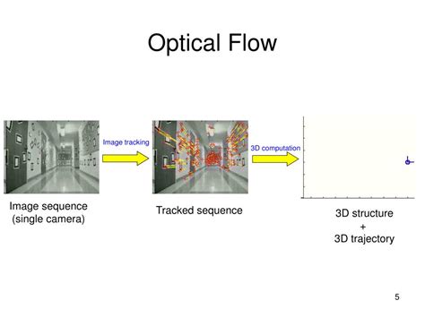 Ppt Stanford Cs B Computer Vision Winter Lecture Optical