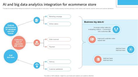 Ai And Big Data Analytics Integration For Ecommerce Store Ppt Sample Ppt Sample
