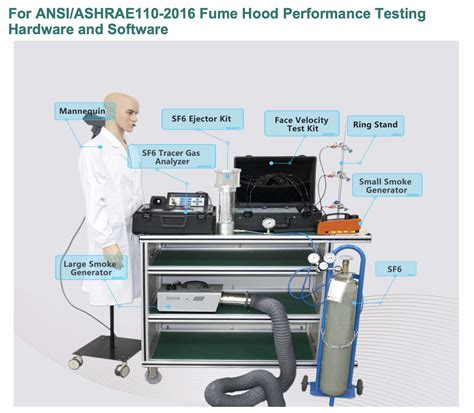 Setting Up An Ashrae 110 Fume Hood Performance Test Laboratory In Malaysia Team Medical