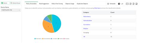 opmanager elevate security with firewall analyzer add on