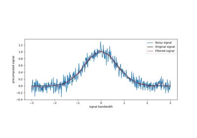 Plot Utilities Watex Documentation