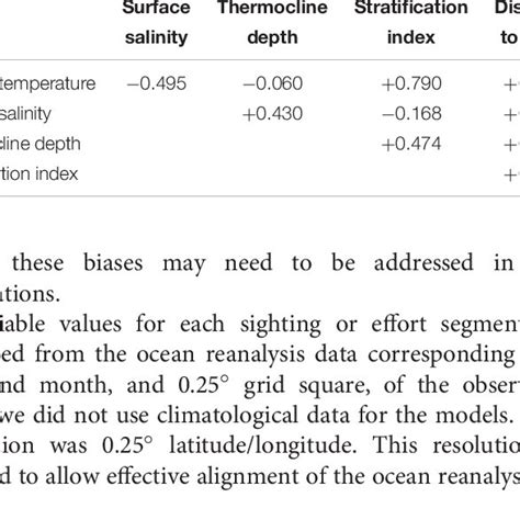 comparison of predictions for maxent and gam models built with