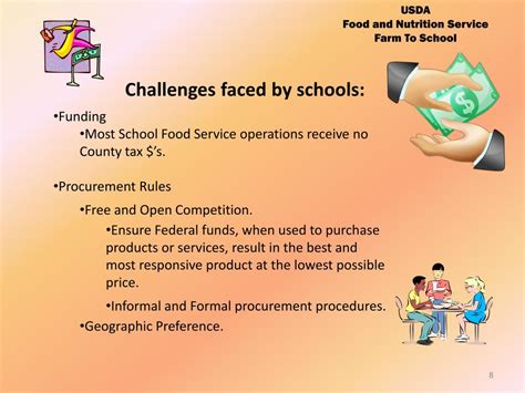 Ppt Usda Food And Nutrition Service Farm To School Powerpoint Presentation Id