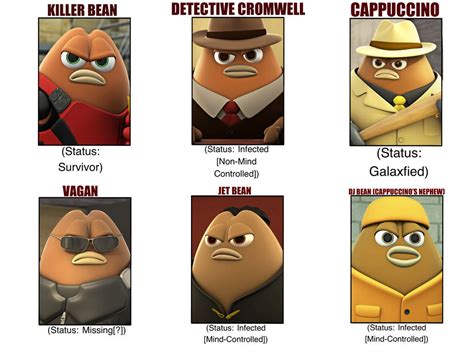 If Killer Bean Was In Lwc By Trinitykitsunefury14 On Deviantart